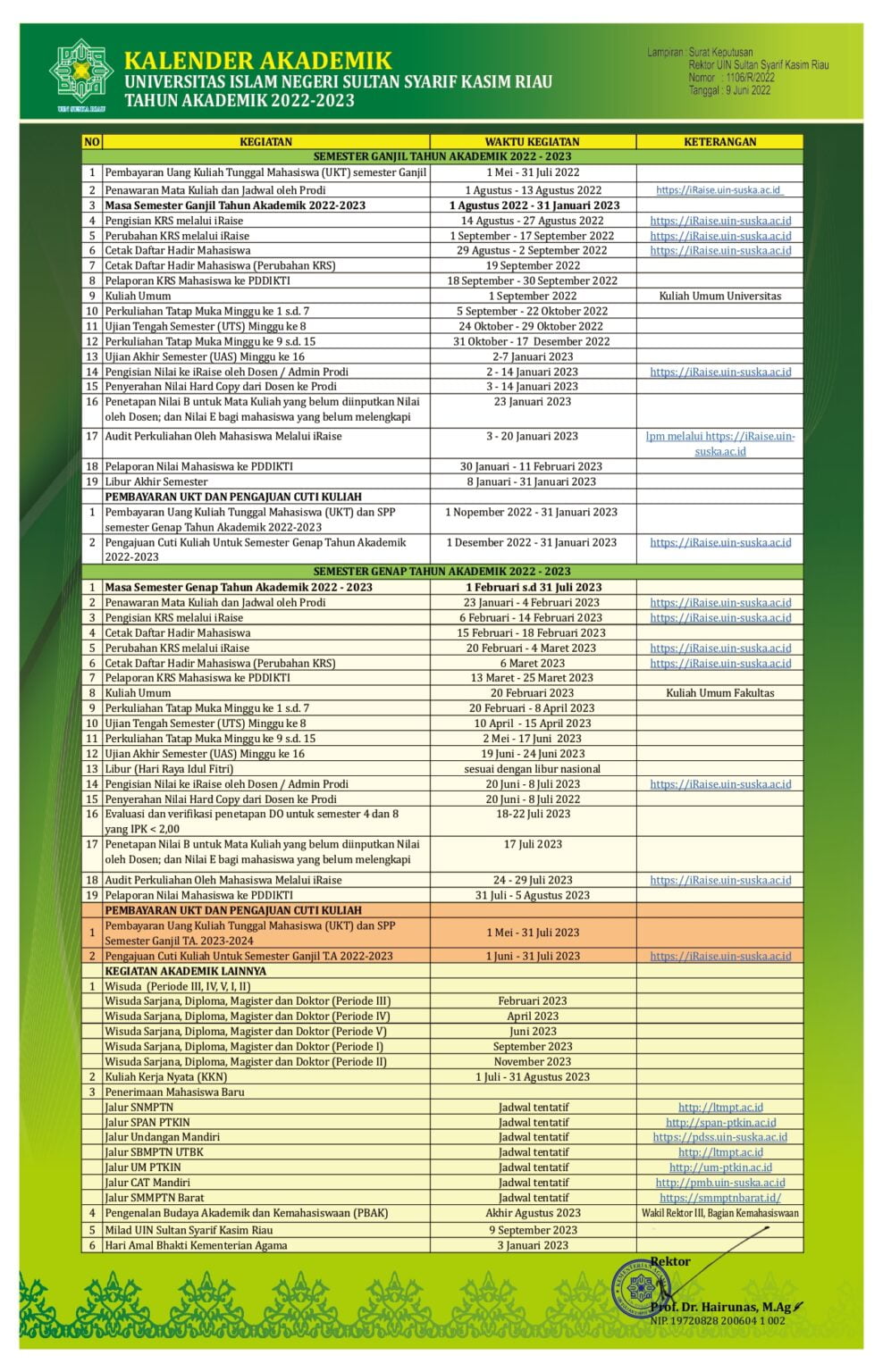 KALENDER AKADEMIK T.A 2022/2023 UIN SULTAN SYARIF KASIM RIAU ... KALENDER AKADEMIK T.A 2022/2023 UIN SULTAN SYARIF KASIM RIAU ...